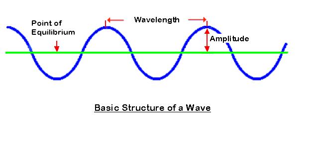 Reading Wave Forms | DJ TechTools